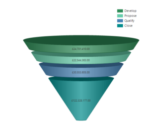 Use FetchXML to modify CRM Charts - Create Exciting CRM Charts - Megan ...