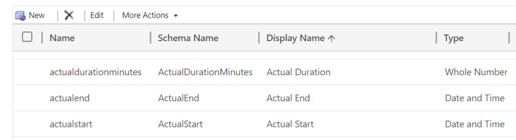 Creating A New Type Of Activity - Megan V. Walker
