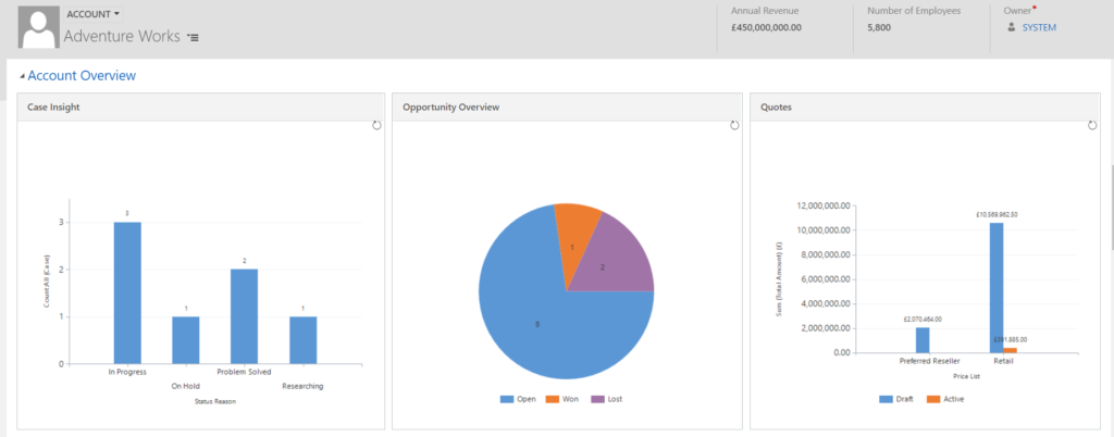 Create Account Specific Dashboards Using Subgrids - Megan V. Walker