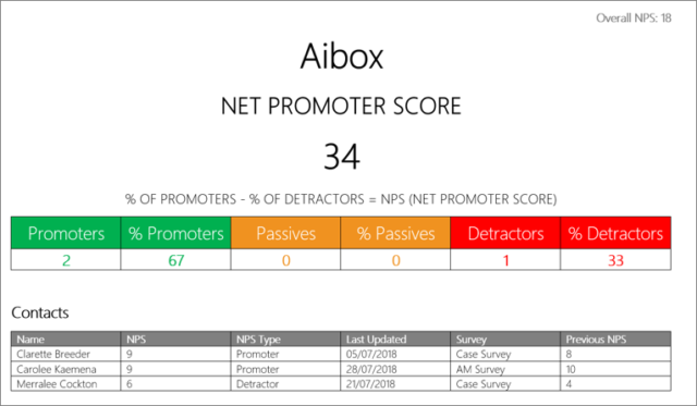 Calculating Your Organisation Net Promoter Score with Forms Pro - Megan ...