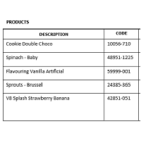 Displaying Product Codes On Word Document Templates - Megan V. Walker
