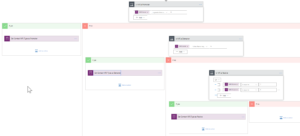 Calculating Your Organisation Net Promoter Score with Forms Pro - Megan ...