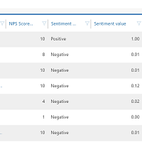 Negative Sentiment Analysis Using Forms Pro - Megan V. Walker