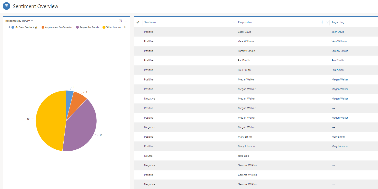 Using Charts & Dashboards To View Survey Responses - Megan V. Walker