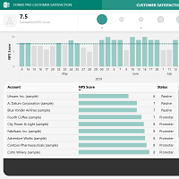Capture And Analyze Feedback With Microsoft Forms Pro, Now, 45% OFF