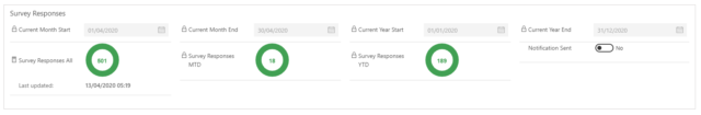 Create A Survey Dashboard To View Response Levels