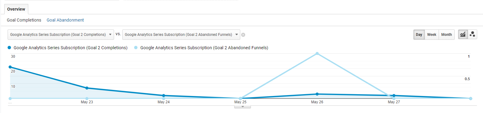 Part 13 - Creating Google Analytics Custom Reports - Megan V. Walker
