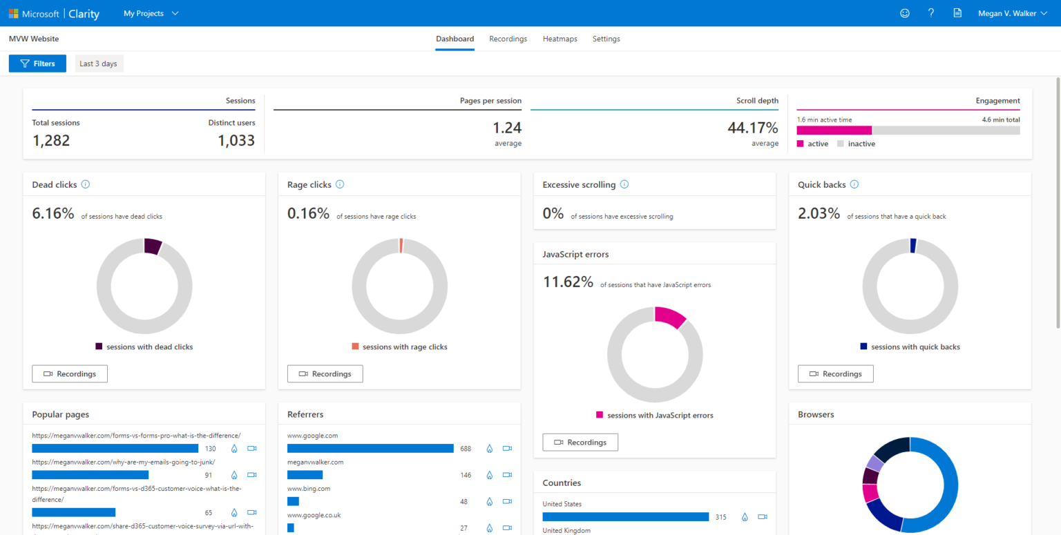 Overview Of Microsoft Clarity Dashboard - Megan V. Walker
