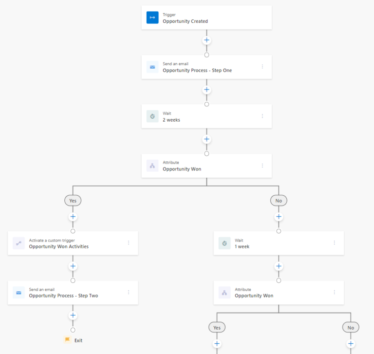 Activate Custom Trigger In The Middle Of A Real-time Journey - D365 ...