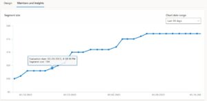 A Guide To Real-time Marketing Segments - Megan V. Walker