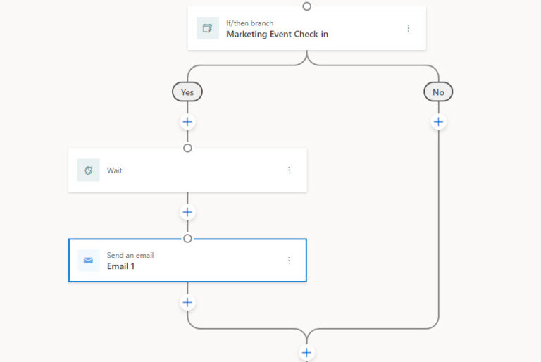 Use Standard Event Based Triggers In Realtime Journeys