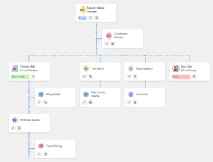 Org Charts & Relationship Health In Dynamics 365 Sales