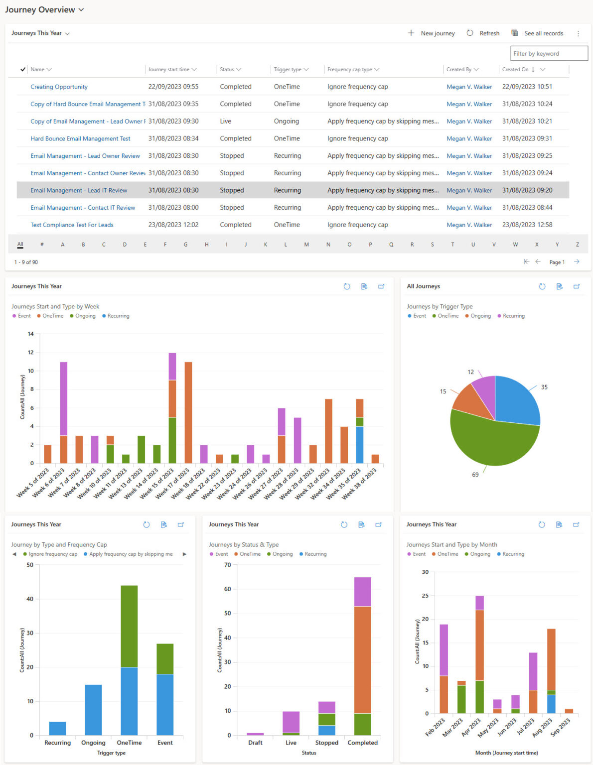 Create Realtime Marketing Dashboards In Dynamics 365