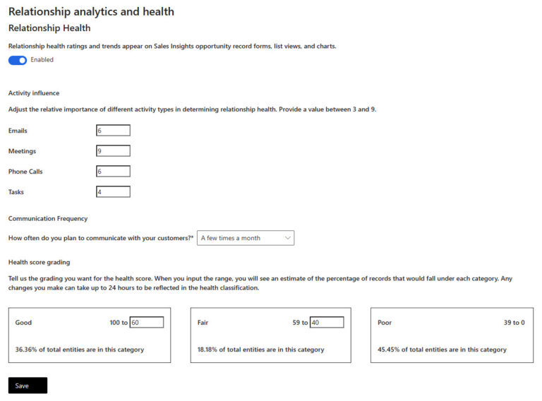 Org Charts & Relationship Health In Dynamics 365 Sales