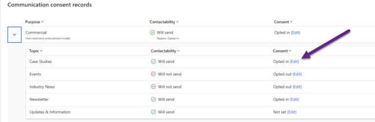 Access To Manage Consent From Lead And Contact Records