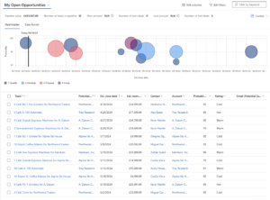 Using The Pipeline View To Manage Your Opportunities