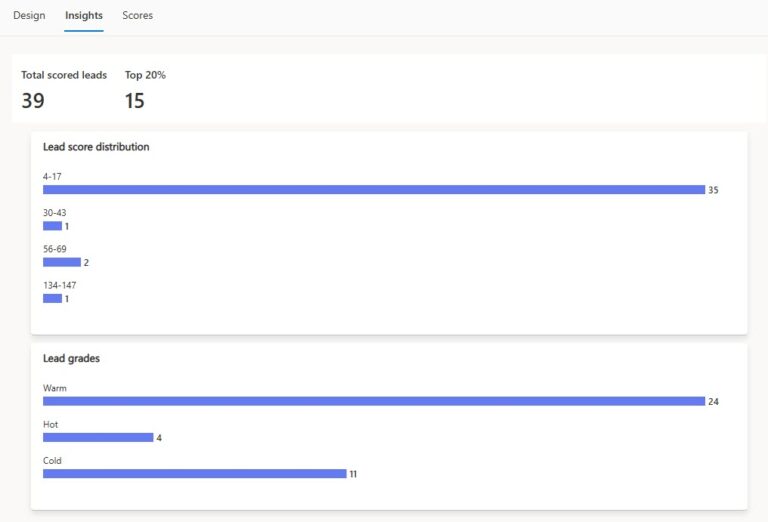 Create Lead Scoring Models in Real-time Marketing