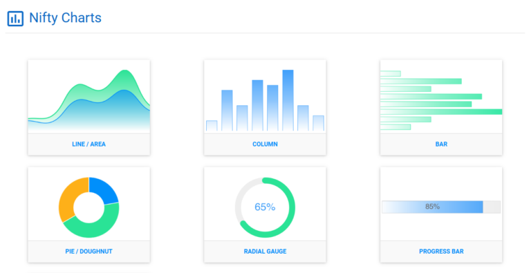 Display Charts Using Nifty Images In Customer Insights