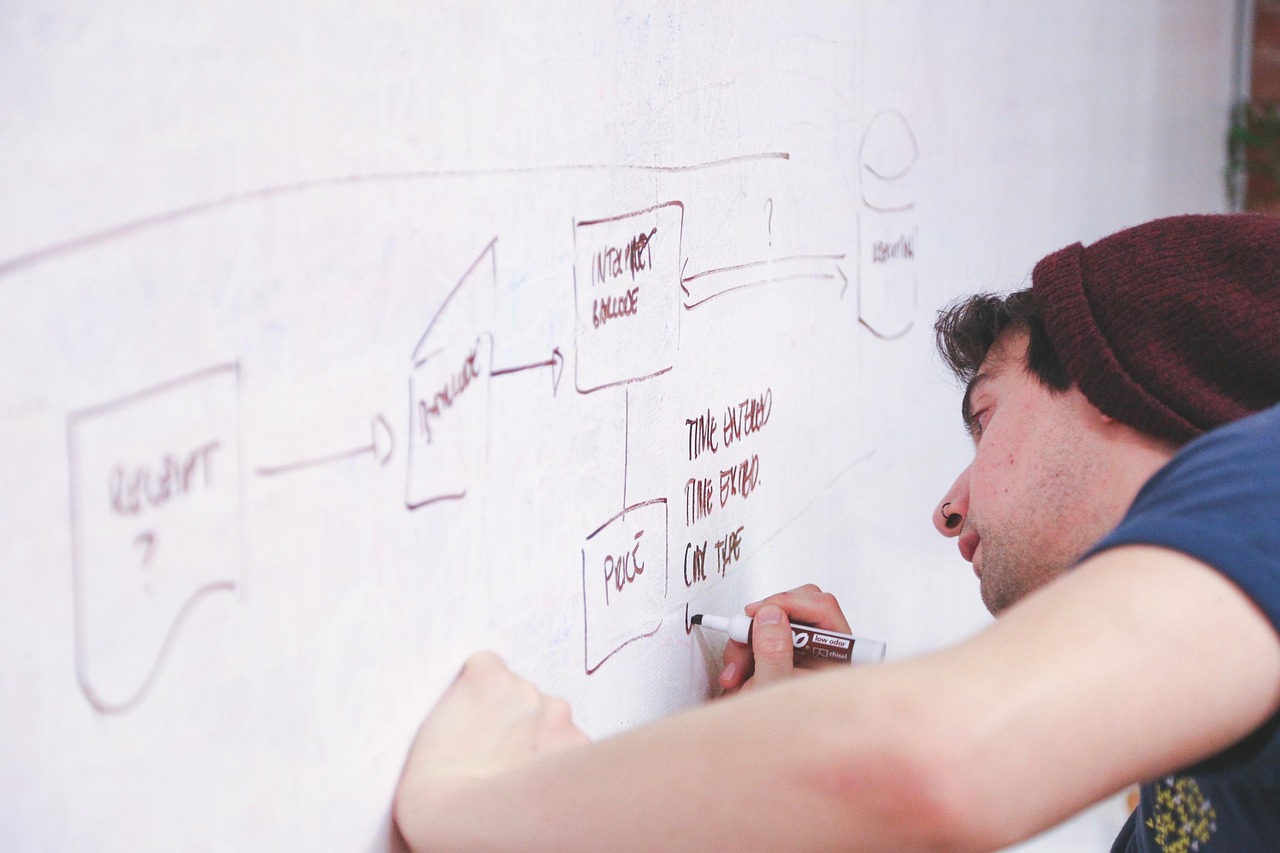 Set A Business Process Flow Stage With A Custom Page